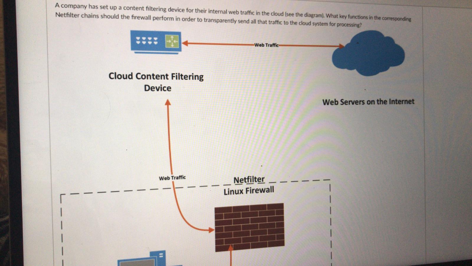 Solved Web Traffic Netfilter Linux Firewall Web Traffic | Chegg.com
