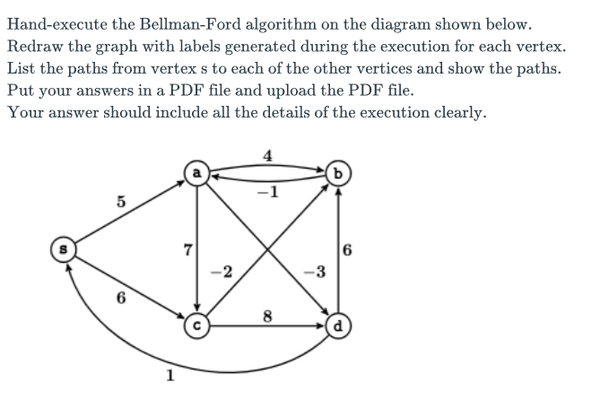 Solved Hand-execute the Bellman-Ford algorithm on the | Chegg.com