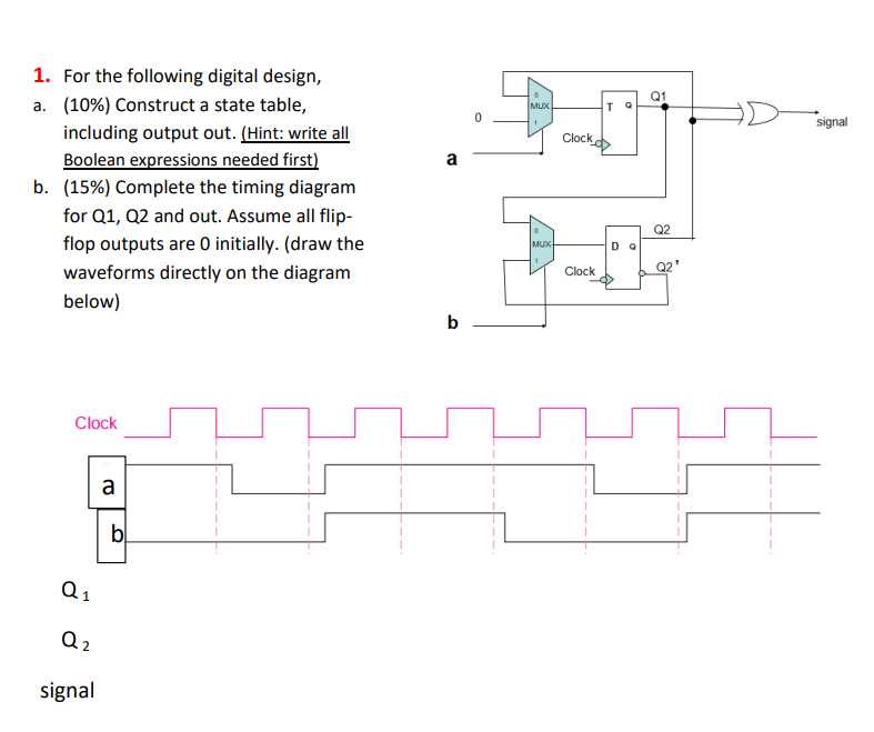 Solved Q1 MUX Τ Ο 0 signal Clock a 1. For the following | Chegg.com