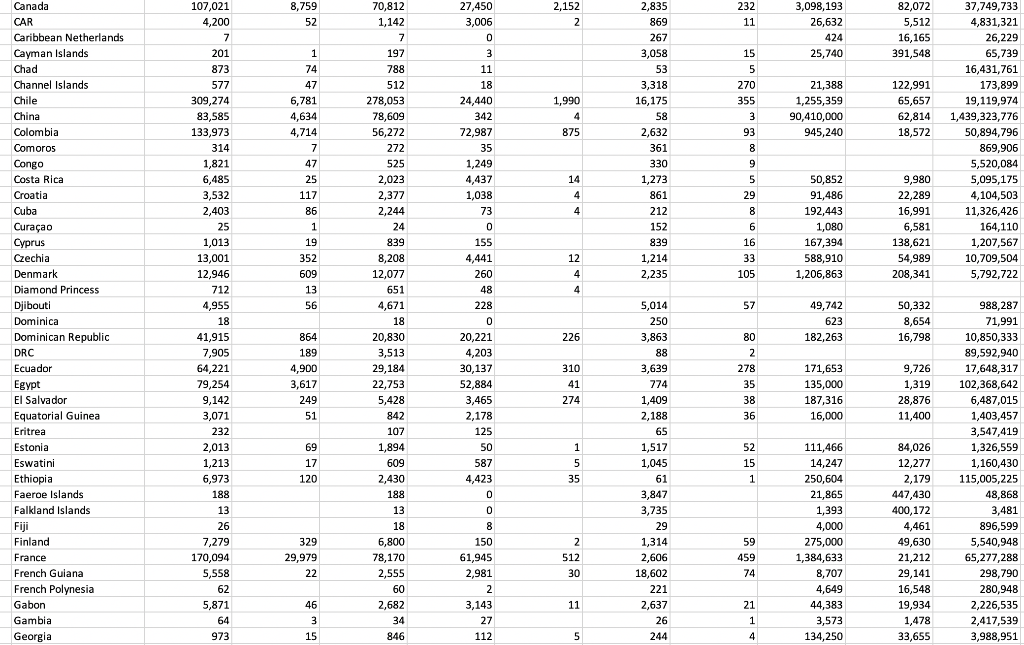 Barbara created an invoice in the 3 worksheet. | Chegg.com