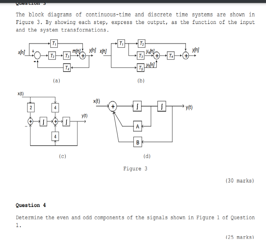 Solved Questions The block diagrams of continuous-time and | Chegg.com