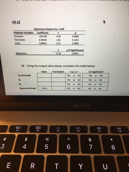 Solved Using the output data above, complete the table | Chegg.com