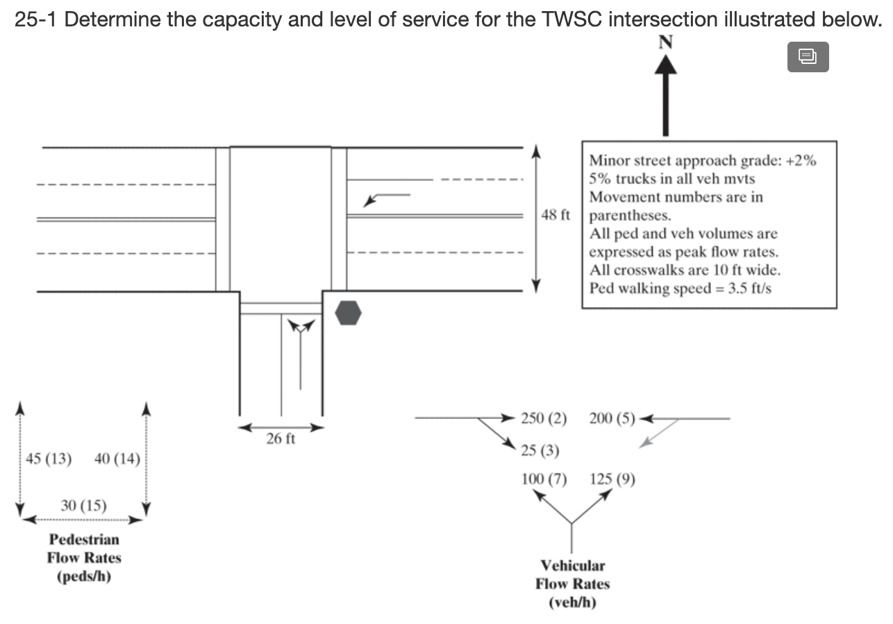 Solved 25-1 Determine the capacity and level of service for | Chegg.com