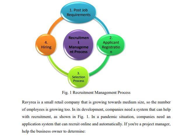1. Determine the project's MOV The first phase of a | Chegg.com