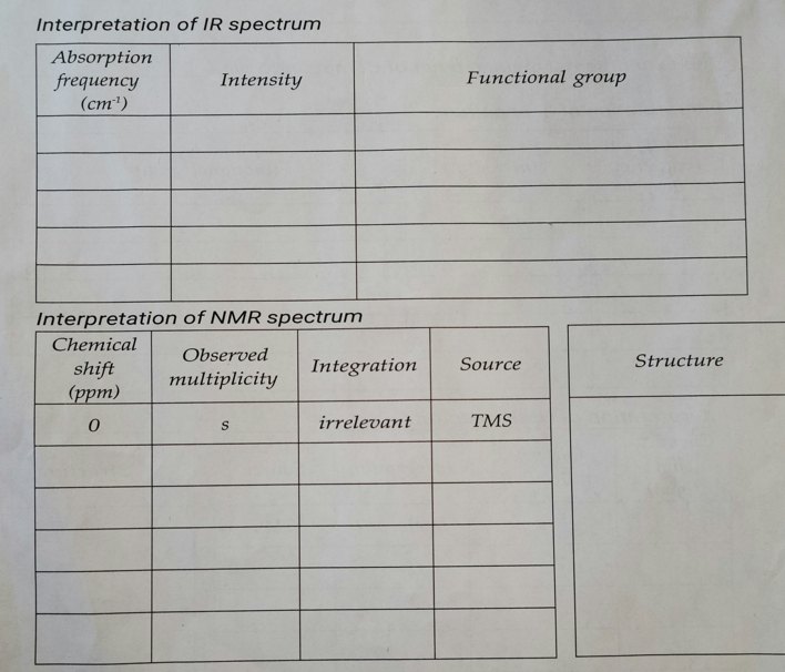 Solved Please interpret the following graphs (NMR and IR) | Chegg.com