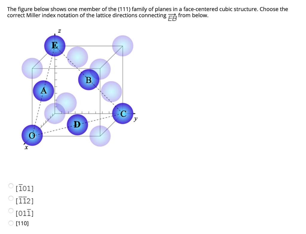 Solved The figure below shows one member of the (111) family | Chegg.com