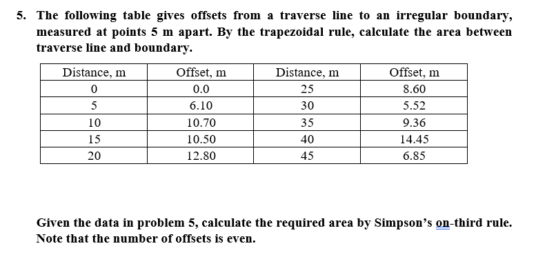 Solved The following table gives offsets from a traverse | Chegg.com