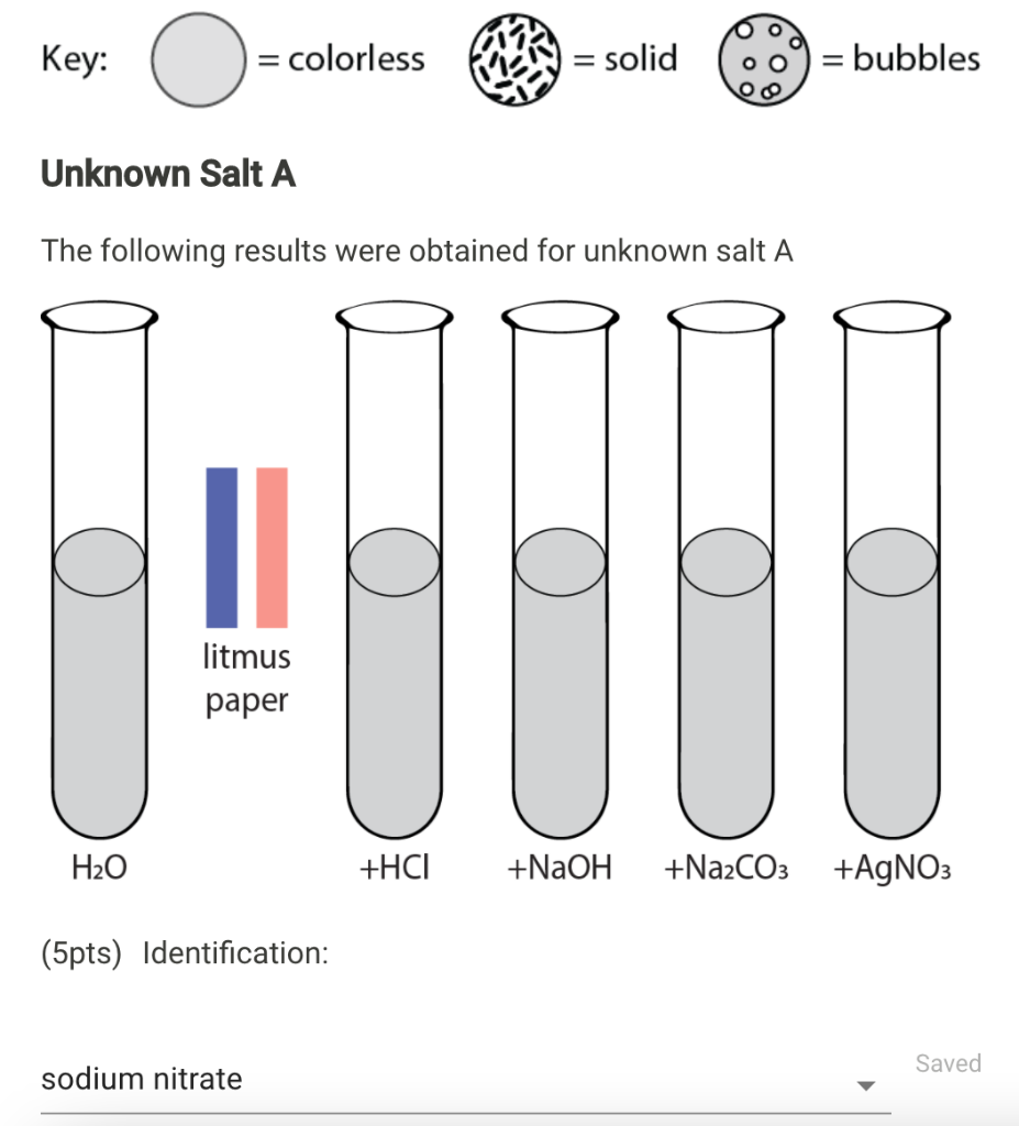 Solved Key: O = colorless = solid Og = bubbles Unknown Salt | Chegg.com