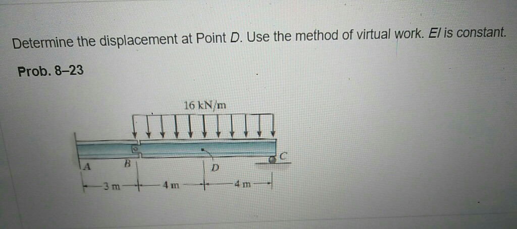 Solved Determine the displacement at Point D. Use the method | Chegg.com