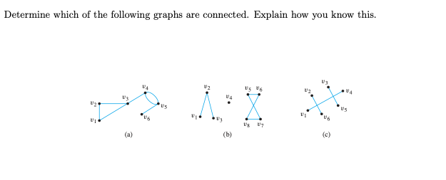 Solved Determine which of the following graphs are | Chegg.com