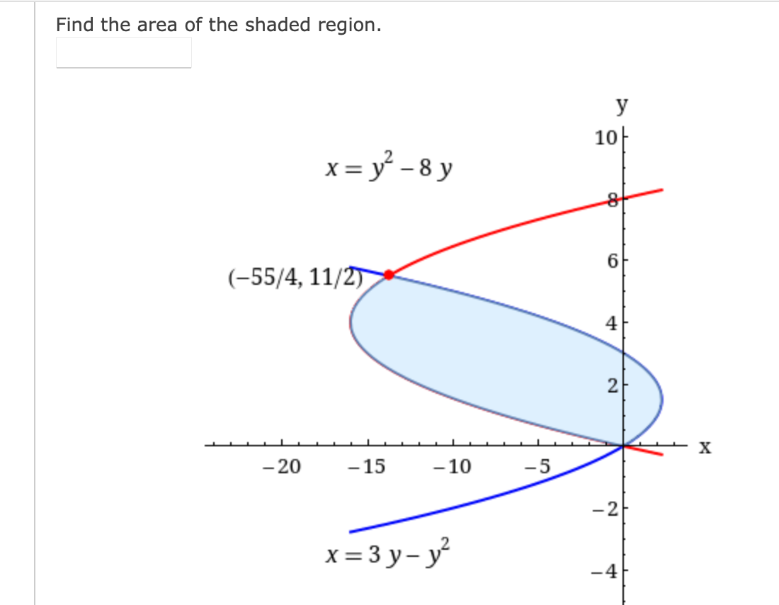 Solved Find the area of the shaded region. | Chegg.com