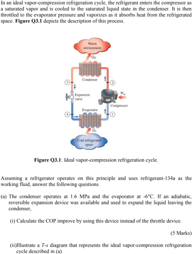 Solved In an ideal vapor-compression refrigeration cycle, | Chegg.com