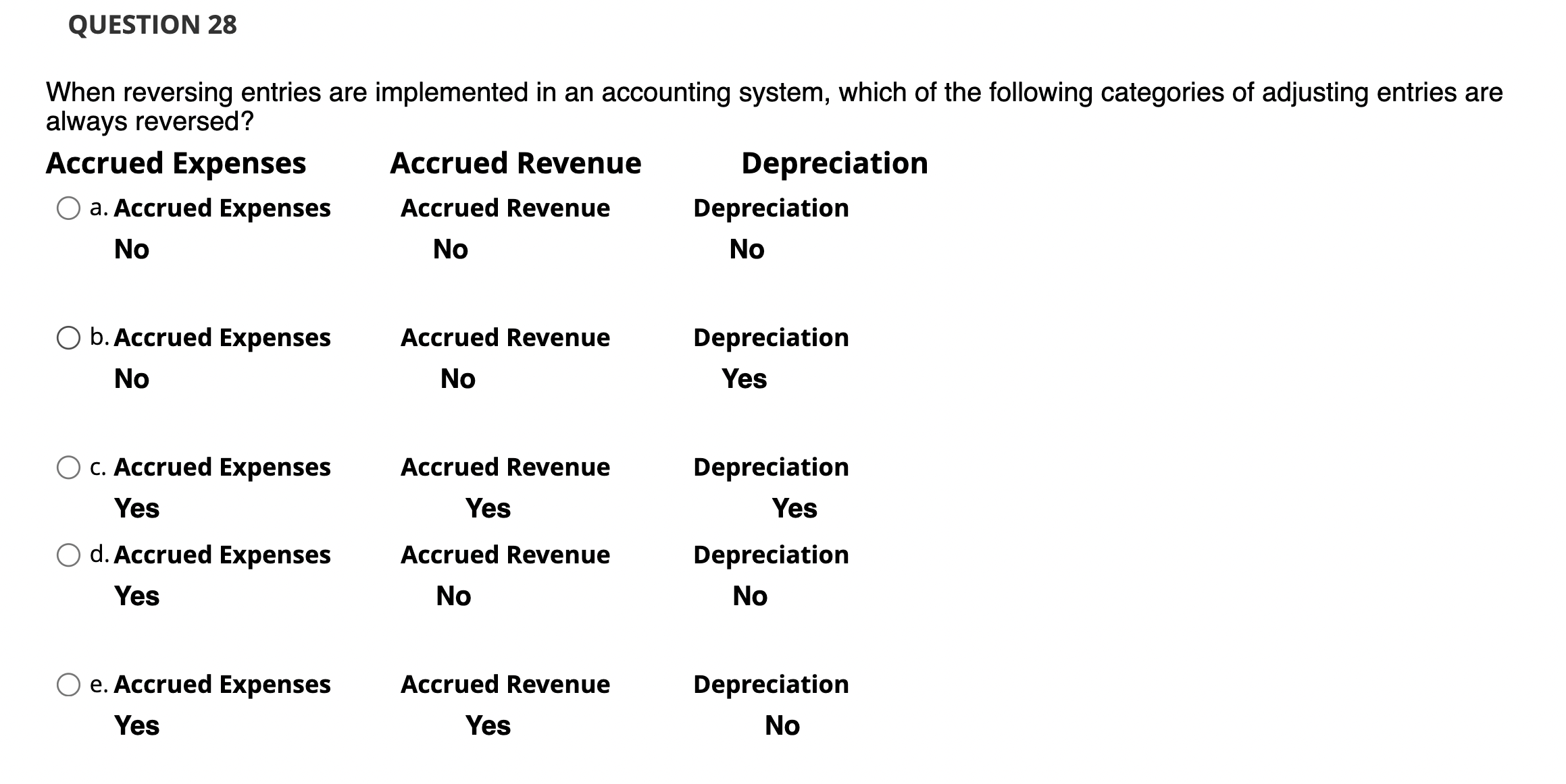 Solved QUESTION 28When reversing entries are implemented in | Chegg.com