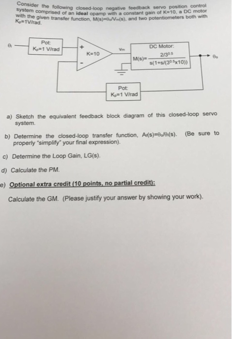 Solved Consider the following closed-loop negative feedback | Chegg.com