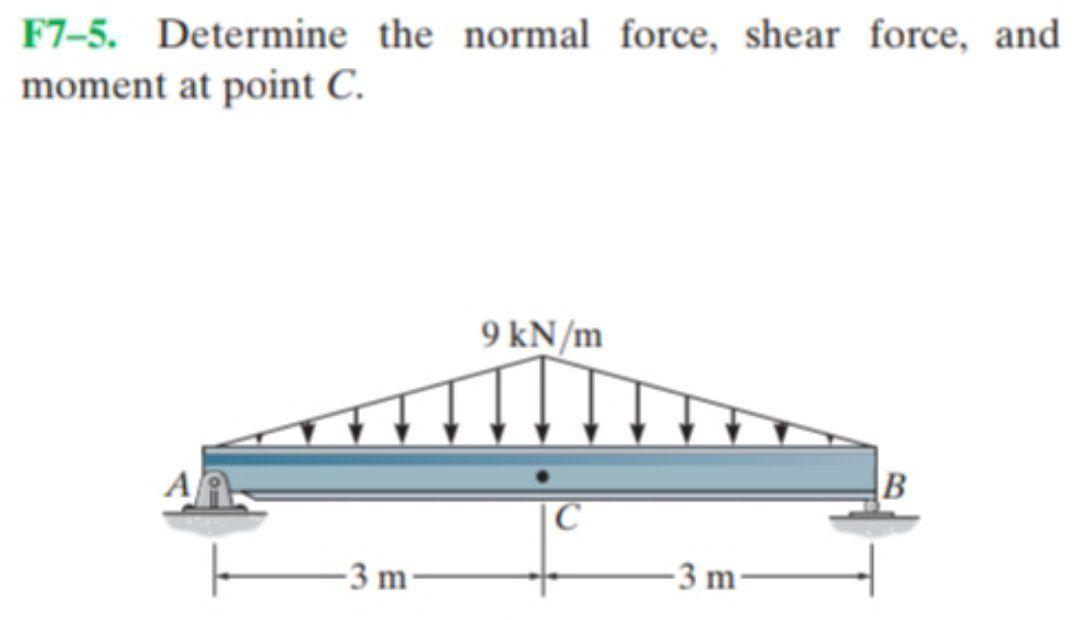 Solved F7-5. Determine the normal force, shear force, and | Chegg.com