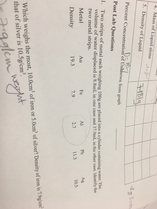 Solved Percent Concentration of Unknown from graph Two | Chegg.com
