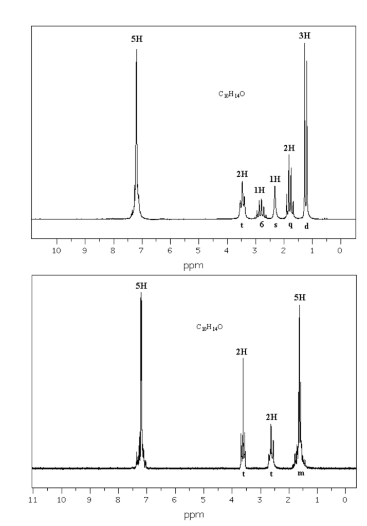 Solved For the following spectra, draw as complete a | Chegg.com