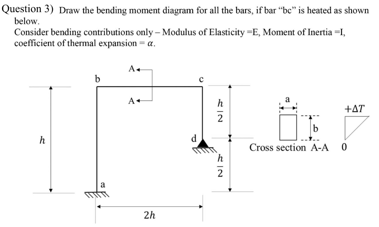 Question 3) Draw the bending moment diagram for all | Chegg.com