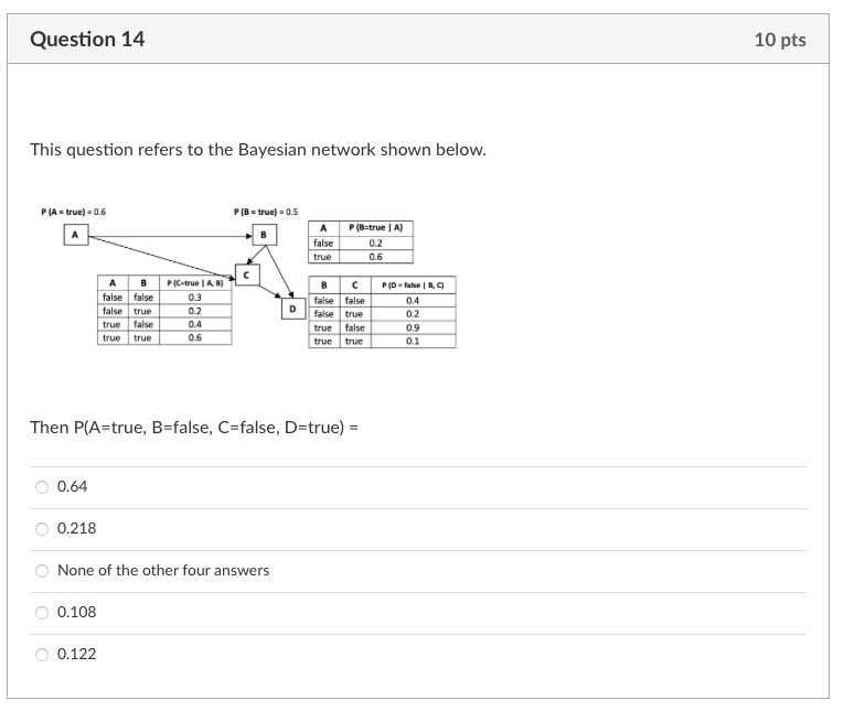 Solved Question 14 This question refers to the Bayesian | Chegg.com