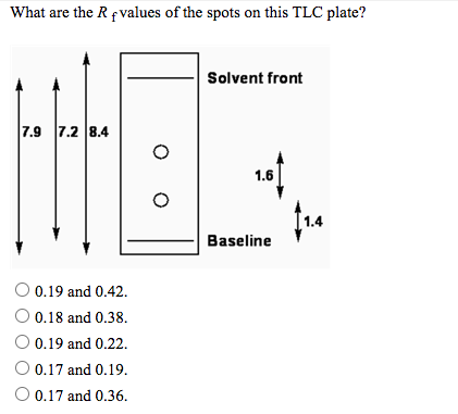 Solved What are the Rf values of the spots on this TLC | Chegg.com