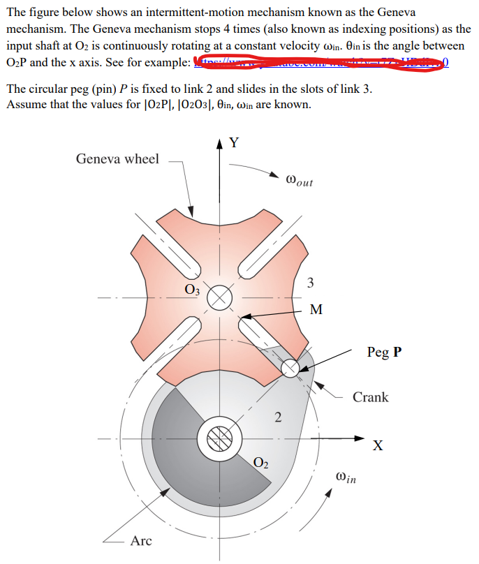 1) Make a separate kinematic vector loop schematic of | Chegg.com