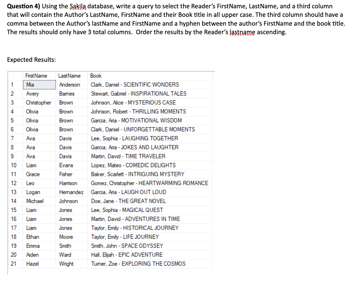 Solved - The Authors table contains information about the | Chegg.com