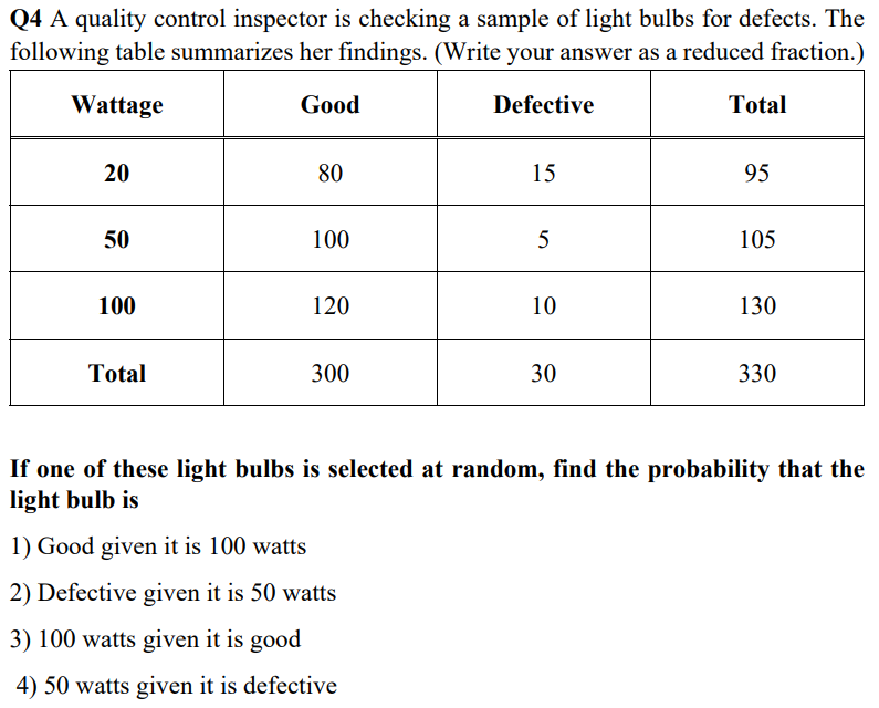 Solved Q4 A quality control inspector is checking a sample | Chegg.com
