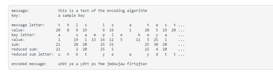 Solved Objective: You are to write a subroutine for dealing | Chegg.com