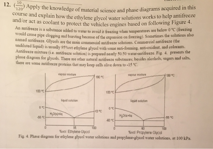Solved 10 120 Apply the knowledge of material science and | Chegg.com