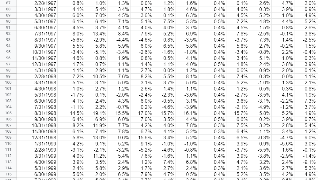 On a single chart, plot the cumulative abnormal | Chegg.com