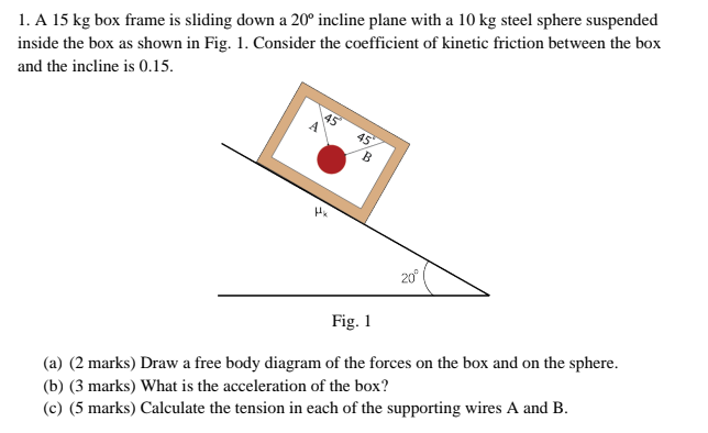Solved 1. A 15 kg box frame is sliding down a 20º incline | Chegg.com
