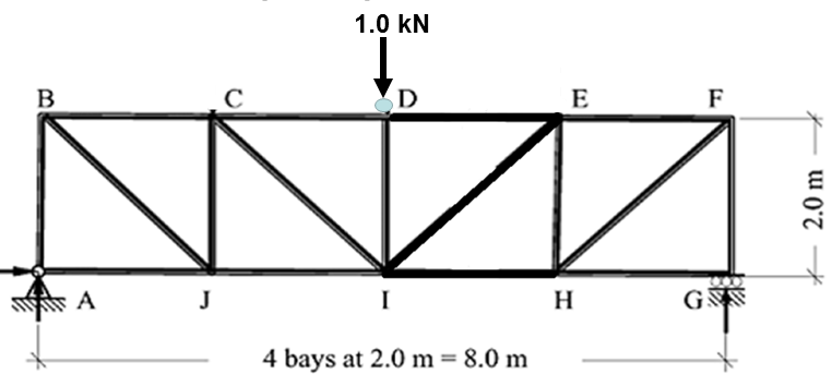 Solved 1. Assume the loads are applied at the top chord. | Chegg.com