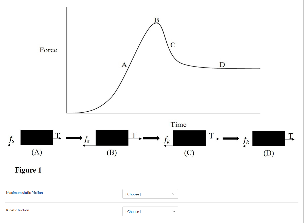 Solved Force Time (A) (B) (C) (D) Figure 1 Maximum static | Chegg.com