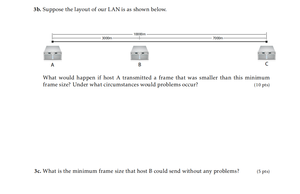Solved 3b. Suppose the layout of our LAN is as shown below. | Chegg.com