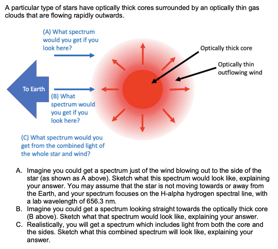 A particular type of stars have optically thick cores | Chegg.com