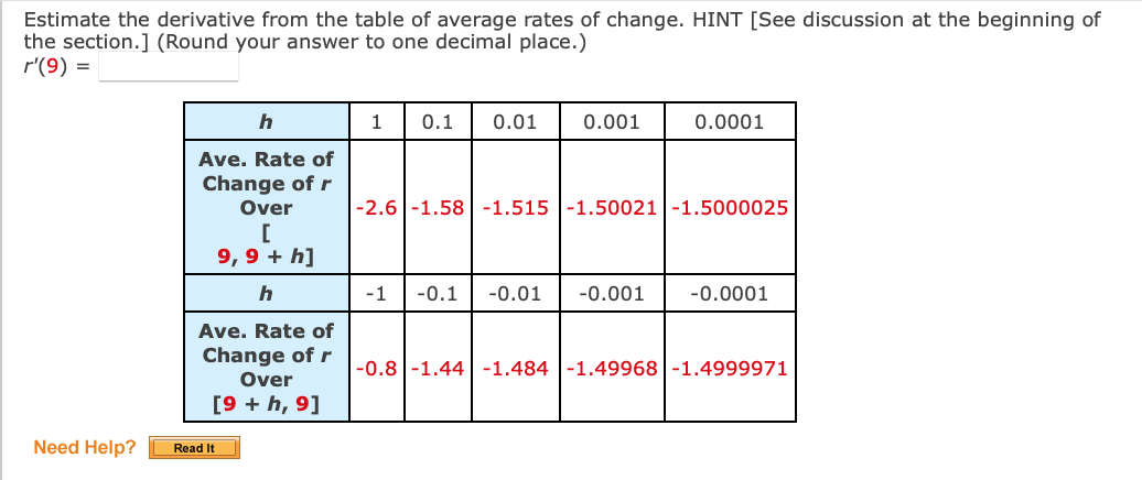 Solved Estimate the derivative from the table of average | Chegg.com