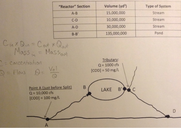 Solved Determine the COD concentration at point D, which | Chegg.com