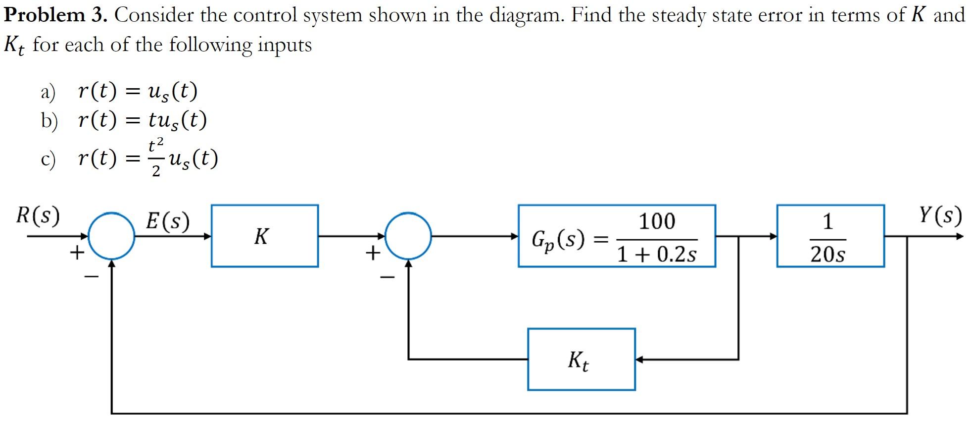 [Solved]: Problem 3. Consider the control system shown in