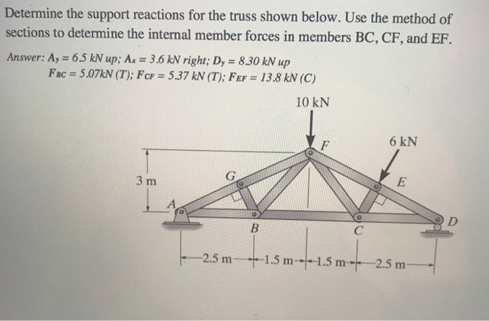 Solved Determine the support reactions for the truss shown | Chegg.com