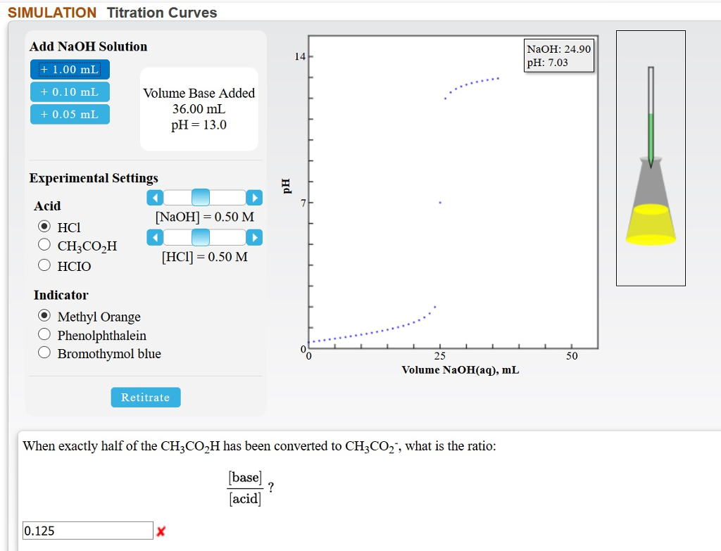 Solved SIMULATION Titration Curves Add NaOH Solution NaOH: | Chegg.com