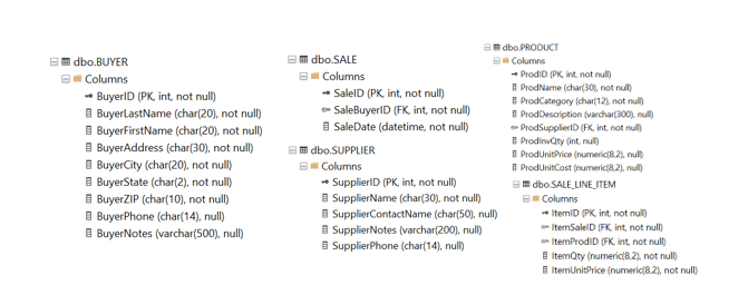 Trent Hardware Database Tables/Fields Refer to the | Chegg.com