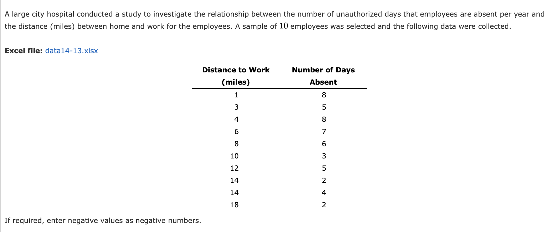 Solved A large city hospital conducted a study to | Chegg.com