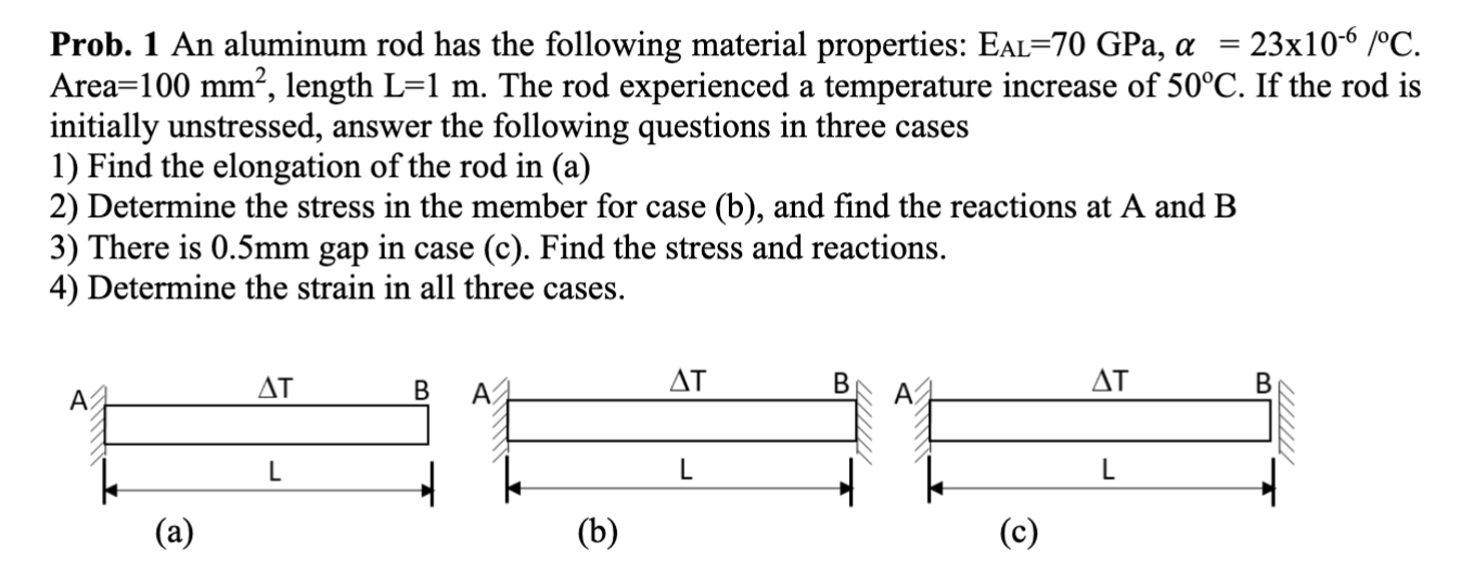 Solved Prob. 1 An aluminum rod has the following material | Chegg.com