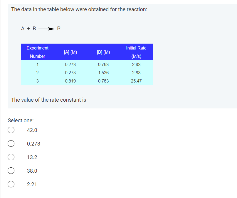 Solved The data in the table below were obtained for the | Chegg.com