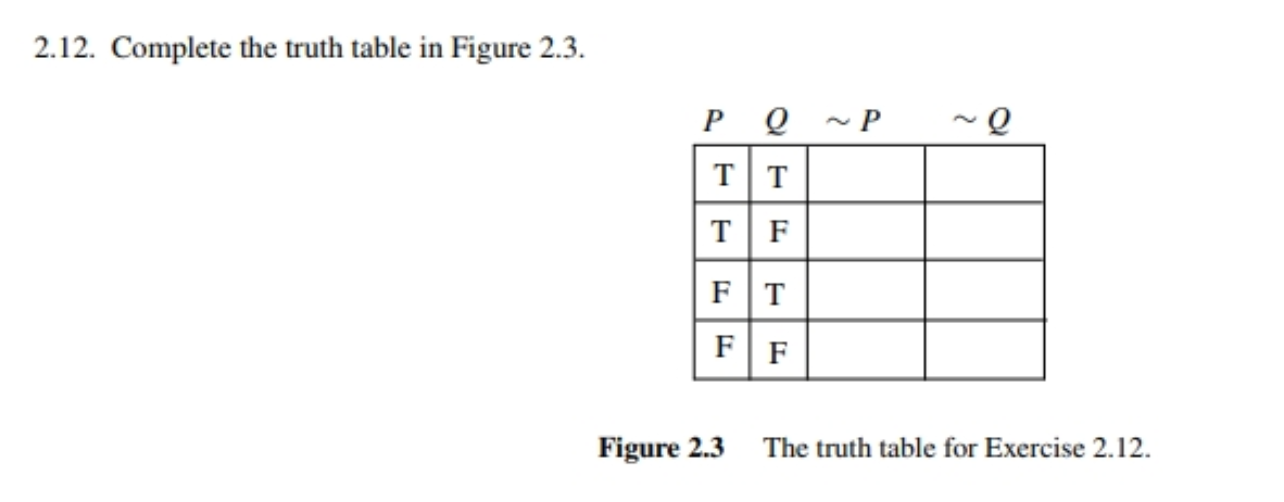 Solved 2.12. Complete the truth table in Figure 2.3. ~P ~ P | Chegg.com