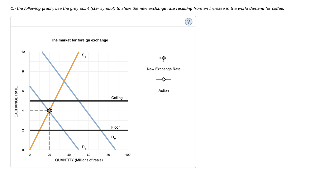 Solved 3. The currency stabilization fund Suppose the | Chegg.com