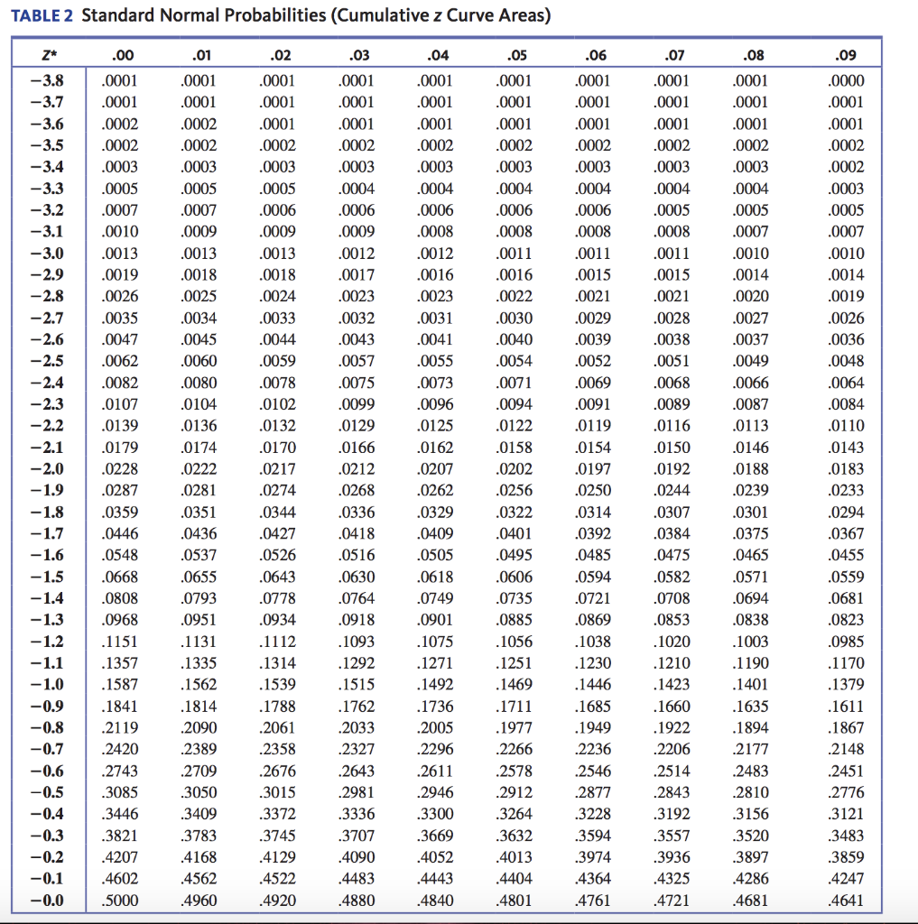 Solved Do children diagnosed with attention | Chegg.com