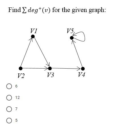 Solved Find deg+(v) for the given graph: 11 15 V2 V3 14 6 12 | Chegg.com