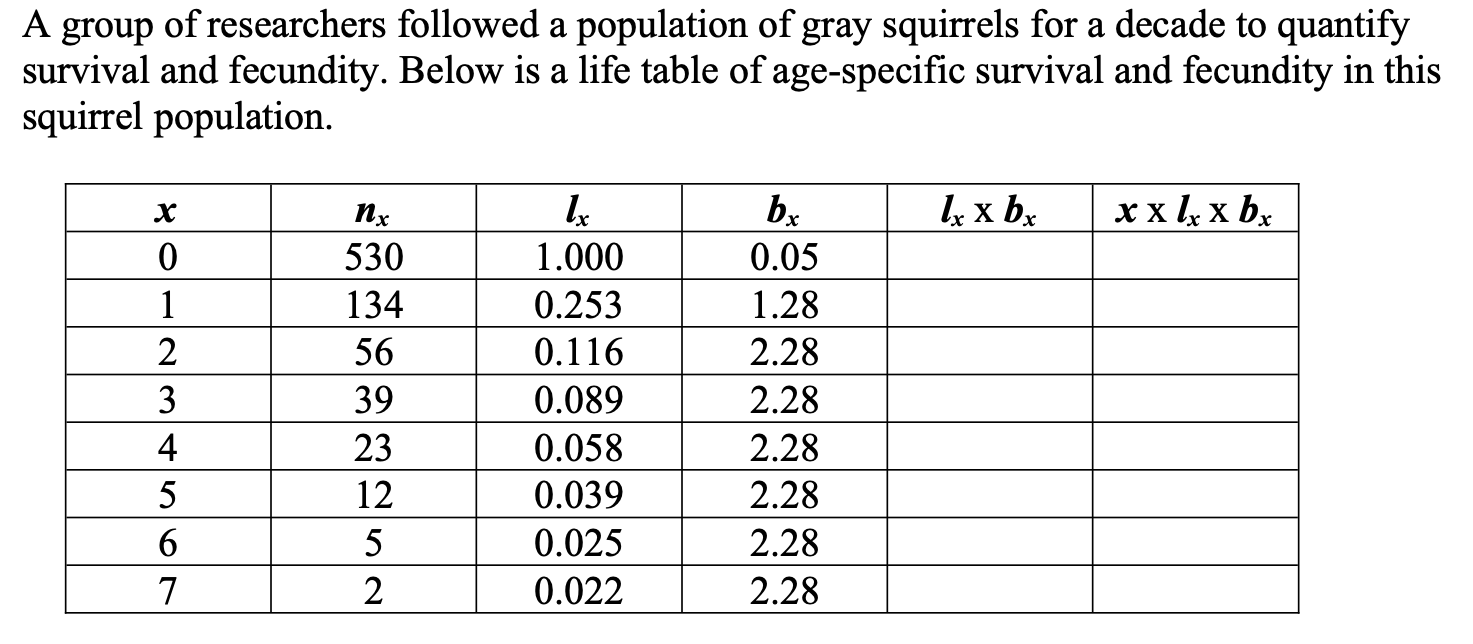 Solved 1. Using the data in the table, calculate the net | Chegg.com