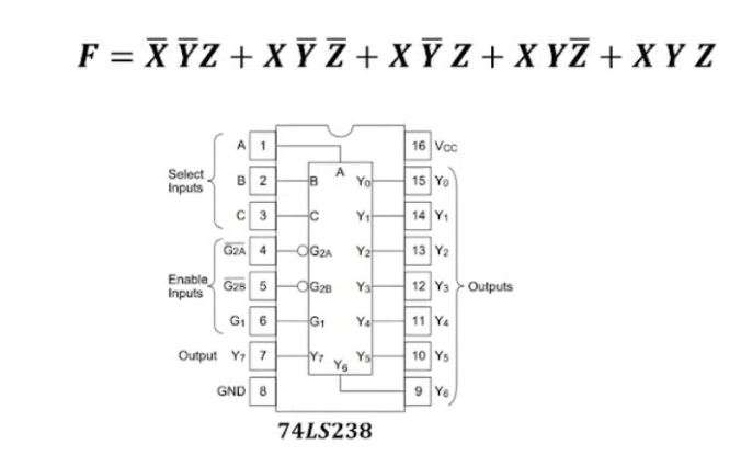 Solved Do whatever is relevant to implement the Boolean | Chegg.com